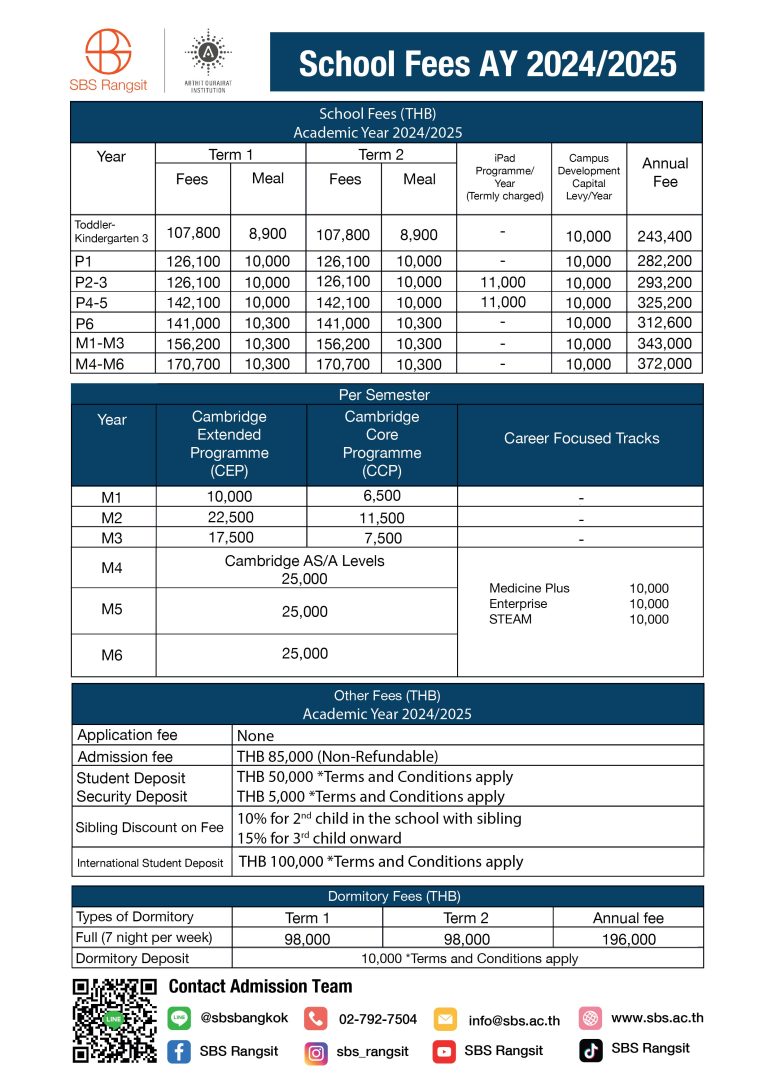 Admissions - Satit Bilingual School Of Rangsit University
